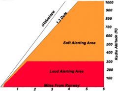 GPWS - Rise: The Vieneo Province