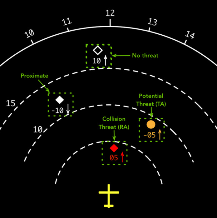 TCAS - Rise: The Vieneo Province